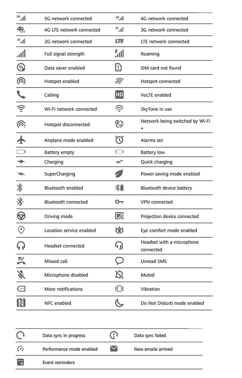 What Does Top Bar Android Phone Symbols Mean? - PhoneWorld What Does Top Bar Android Phone Symbols Mean? - PhoneWorld