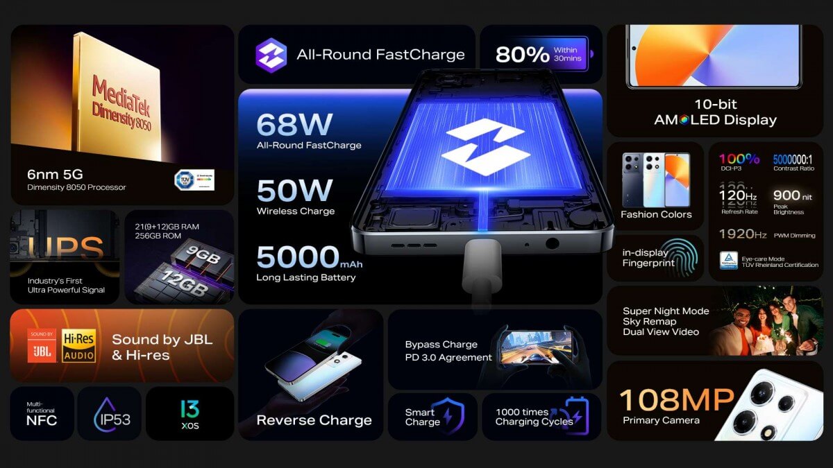 Infinix Note 30 VIP is Now Official with 68W Wired and 50W Wireless ...